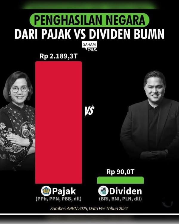 DIVIDEN BUMN RESMI DITRANSFER KE DANANTARA, TIDAK LAGI MASUK APBN - Mazaya Post